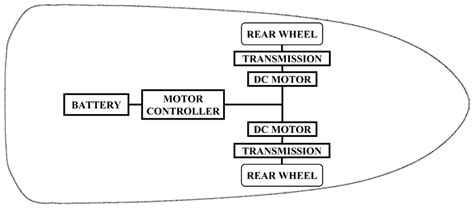 Motor Controller Efficiency Map Download Scientific Diagram