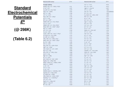 Ppt Electrochemical Cells Powerpoint Presentation Free Download Id