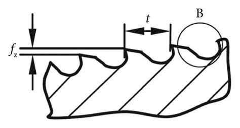 Geometrical Features Of The Broaching Tool 6 Download Scientific Diagram