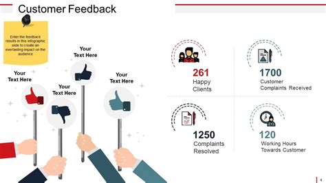 Customer Satisfaction And Feedback Powerpoint Presentation Slides