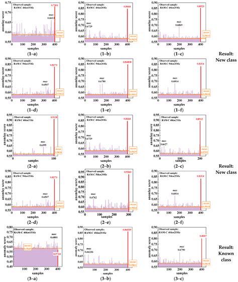 Detection Of The New Class Of Hypersonic Targets Under Emerging Hyperspectral Sample Streams An