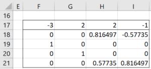 Repeated Eigenvalues Vectors Real Statistics Using Excel
