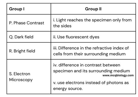 Mcq On Microscopy Technique Electron Microscope