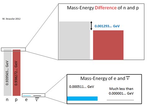 Neutron Stability In Atomic Nuclei Of Particular Significance