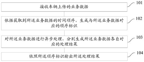 Data Processing Method And Device Eureka Patsnap