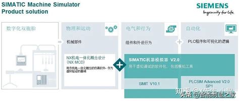 用tia Portals7client暴力破解西门子s7 300400密码 知乎