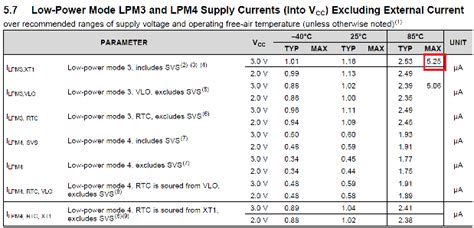 Msp Exp430fr2311 Msp430fr2311 Lpm3 Current Consumption Msp Low Power