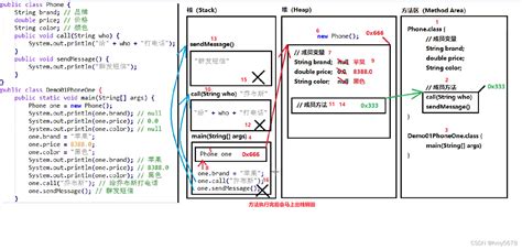 Java中数组的内存图java数组内存图 Csdn博客 Java中数组的内存图java数组内存图 Csdn博客