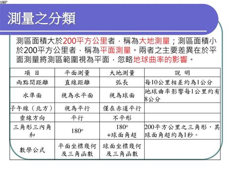 Ppt 第一章 概論 Powerpoint Presentation Free Download Id3874963