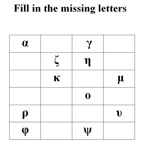 Greek Alphabet Chart Greek Alphabet Worksheets Letters Α Ω Learn