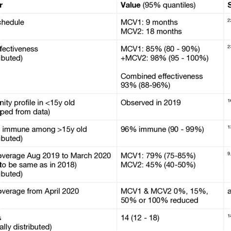 model parameters an overview of the key model parameter assumptions