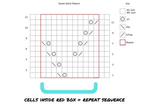 Reading A Knitting Chart The Basics Elizabeth Smith Knits