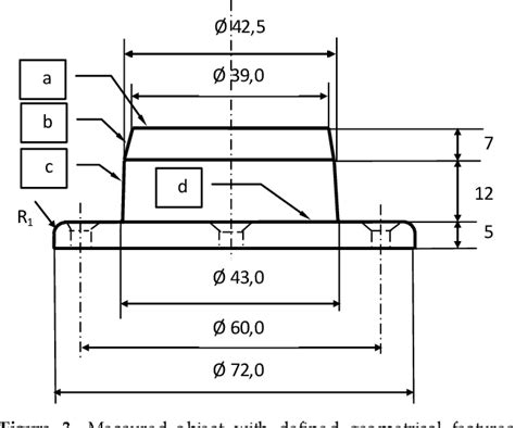 Figure 1 From Using Industrial Robots To Manipulate The Measured Object