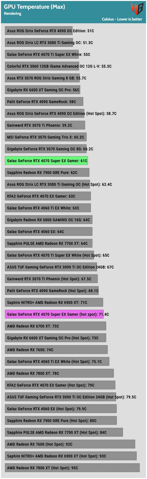 Galax Geforce Rtx 4070 Super Ex Gamer Performance Power Analysis And Noise Output Page 20 Of 25