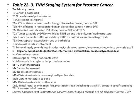 Prostate Cancer Staging Tnm Cancerwalls