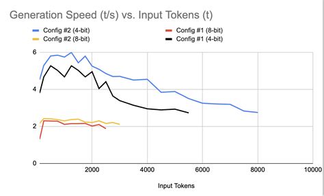 Finetuning A Commercially Viable Open Source Llm Flan Ul2 Using