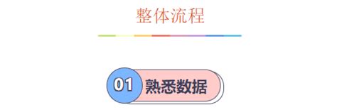 神经网络调参经验大汇总 知乎