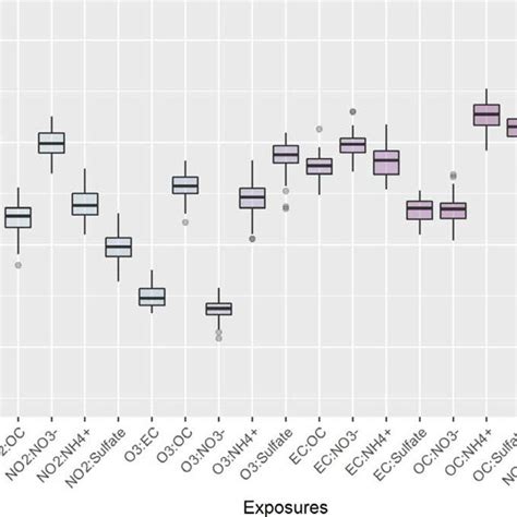 Spearmans Correlation Coefficients Between Weekly Average Levels Of Download Scientific