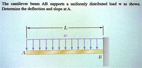 Solved The Cantilever Beam Ab Supports A Uniformly Distributed Load W