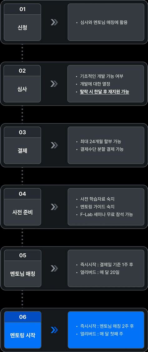 F Lab 프론트엔드 멘토링