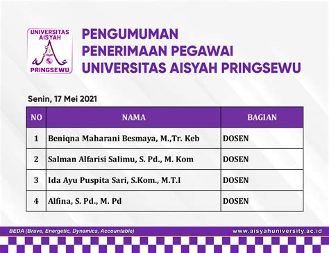 Pengumuman Penerimaan Pegawai Uap Aisyah University