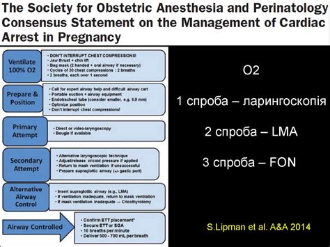 Складні дихальні шляхи в акушерстві Особливості і нові рекомендації