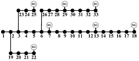 Power Distribution Network Distributive Power Supply Optimal Access