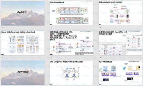大模型深度学习机器学习绘图模板大整合ppt格式深度学习模型ppt素材 Csdn博客