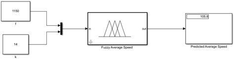 Future Transportation Free Full Text Two Stage Fuzzy Traffic