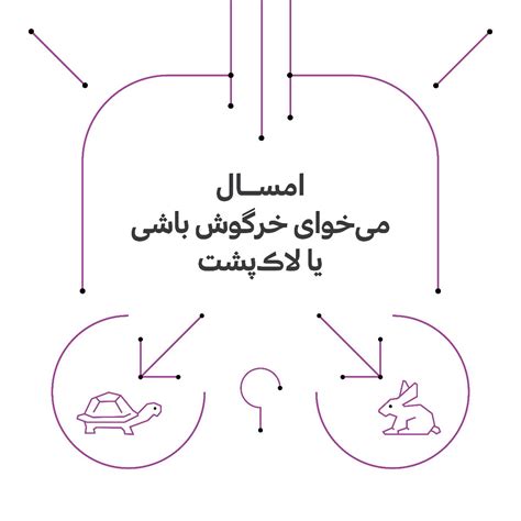 امیر تیموری ویرگول