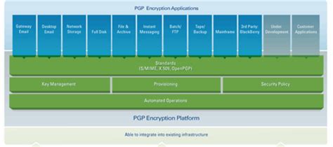 Umac University Of Utah Pgp Whole Disk Encryption For Mac Os X