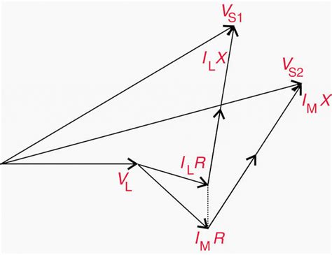 Do You Know What Reactive Power Compensation Is If Not Keep Reading Its Important Eep