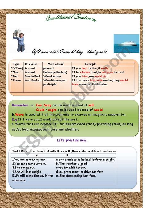 Conditional Sentences ESL Worksheet By Hocine B