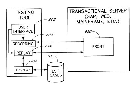 Software System And Methods For Testing The Functionality Of A