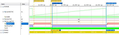 tutorial for pwm with fpga zybo and vivado vhdl