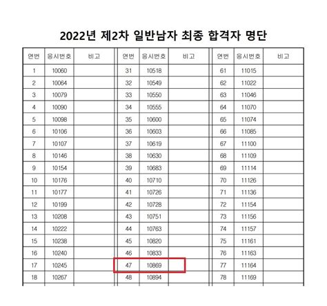 2022년 2차 서울청 경찰공무원 의경 전역 후 최종합격수기