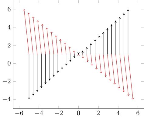 Change Arrow Head Type For Quiver Plot In PGFPLOTS TeX LaTeX Stack Exchange