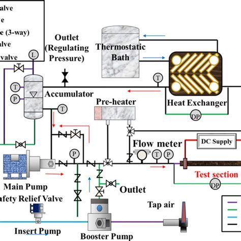 Schematic Diagram Of The Experimental Loop Download Scientific Diagram