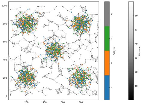 Community Detection — Multiscale Spatial Analysis