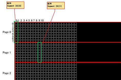Oled Ssd1306 で点、線、四角形、円を描く Esp32 Esp8266 Wire ライブラリのみ使用 Mgo