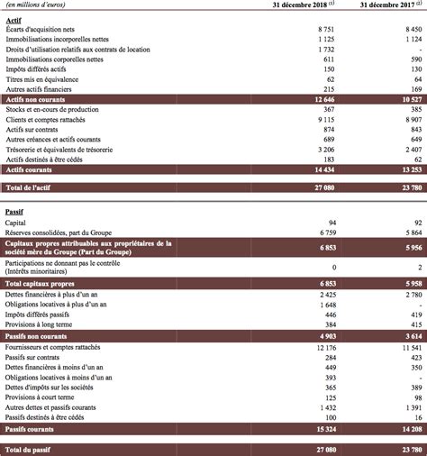 Air France Balance Sheet
