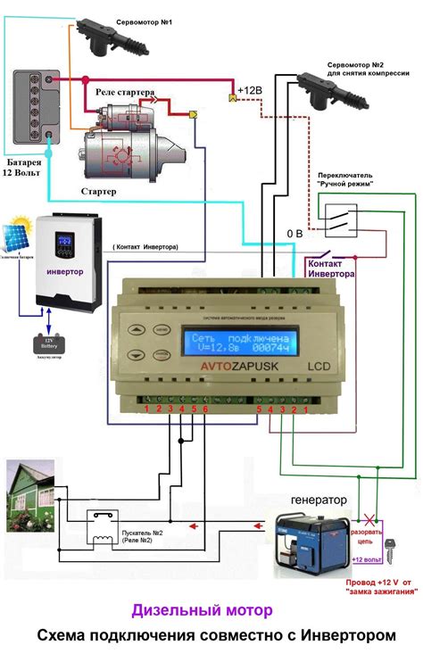Автозапуск генератора с LCD