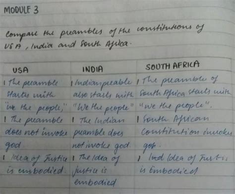 Compare The Preambles To The Constitutions Of India South Africa And Uae