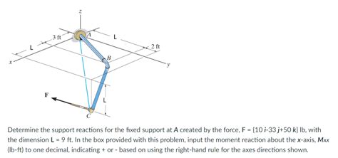 Solved Determine The Support Reactions For The Fixed Support