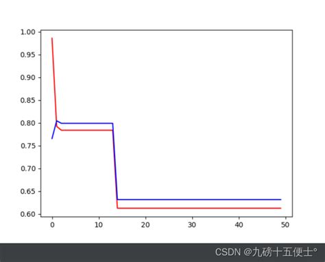 机器学习实战指南 Csdn博客