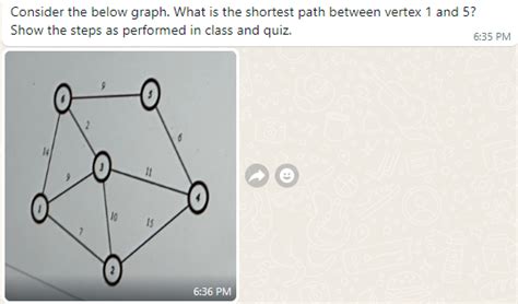 Solved Consider The Below Graph What Is The Shortest Path Chegg