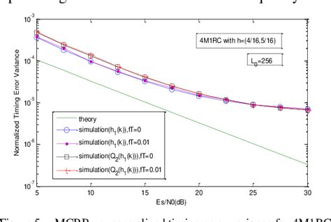 Figure 5 From Symbol Timing Estimation With Multi H Cpm Signals Semantic Scholar