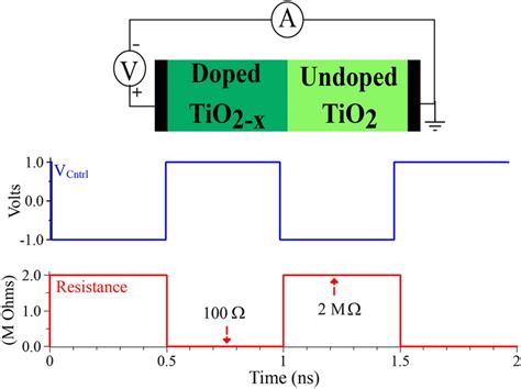 Structure Of The Tio2 X Documentclass[12pt]{minimal} Download Scientific Diagram