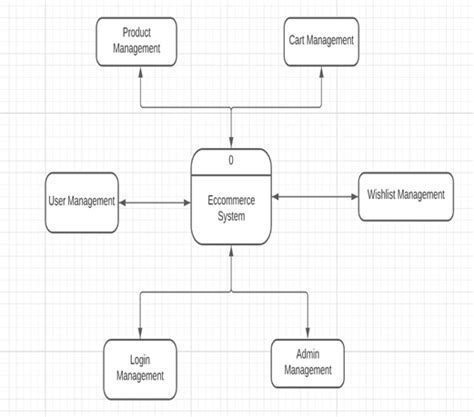 GitHub Tarundhiman85 Eccomerce It Covers All The Functionality Of An