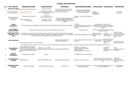 16 Ndt Method Download Free Pdf Radiography Waves